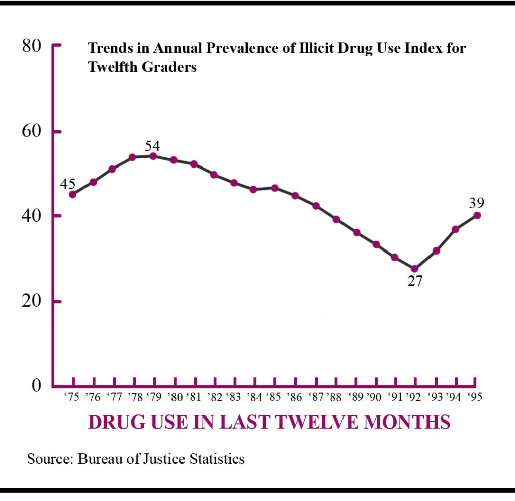 A Time When America United to Discourage Kids From Taking Drugs - Crime ...